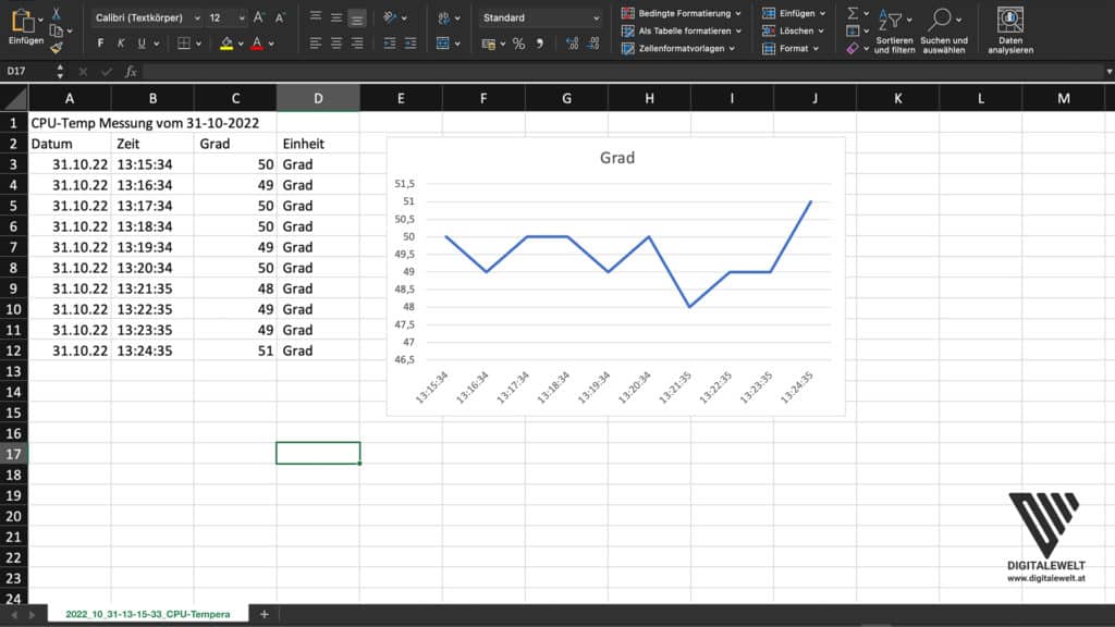 Raspberry Pi - CPU Temperatur auslesen und aufzeichnen - digitalewelt