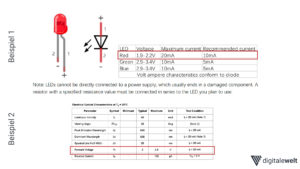 Raspberry Pi: LED ansteuern (GPIO) - digitalewelt